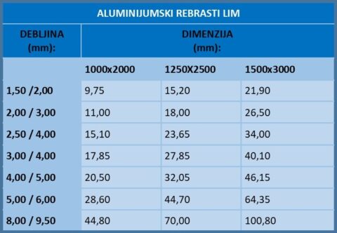 ALUMINIJUMSKI LIMOVI -TABLA-PLOČA-NAGAZNI-U KOTURU