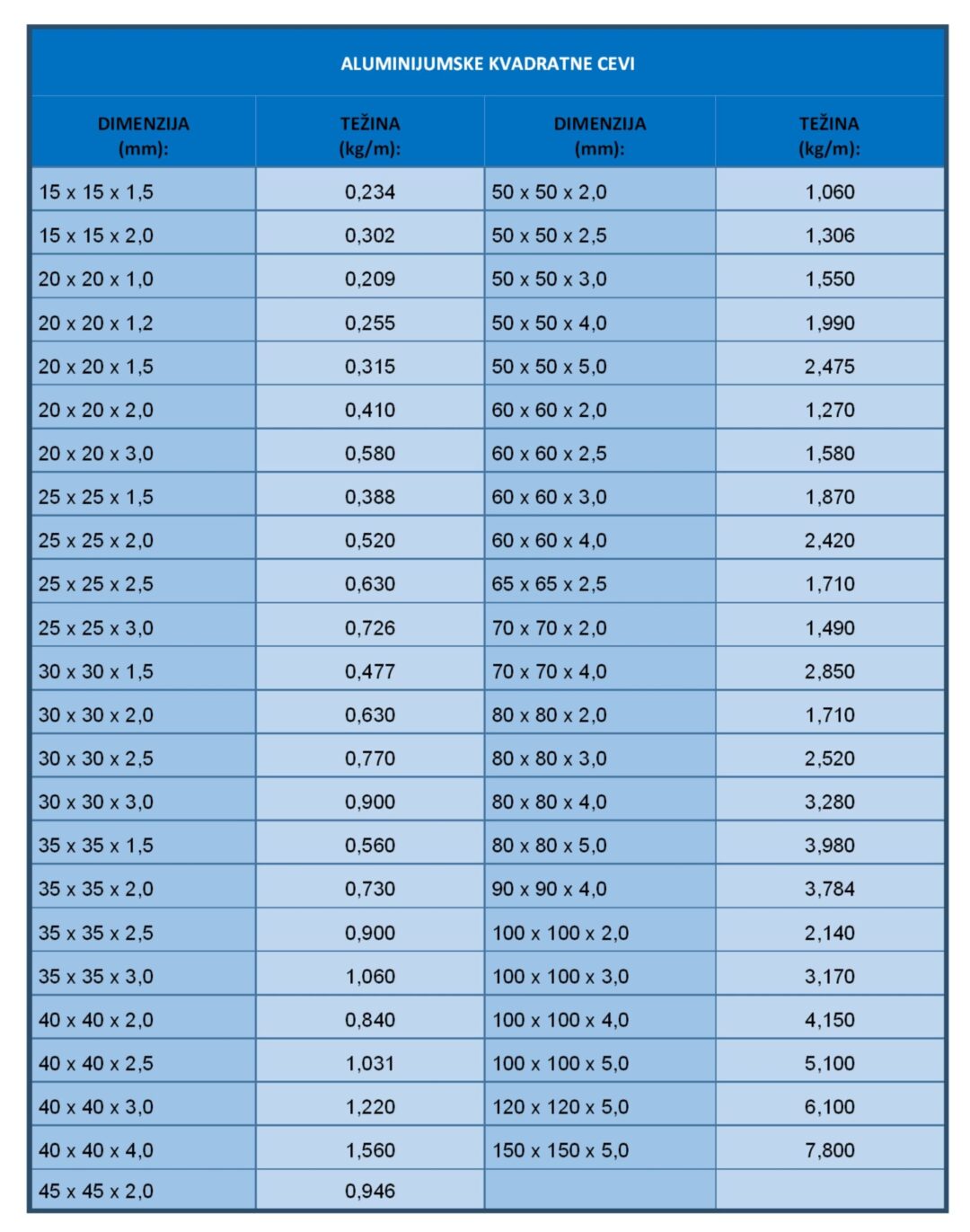 ALUMINIJUMSKE CEVI - OKRUGLE- KVADRATNE- PRAVOUGAONE